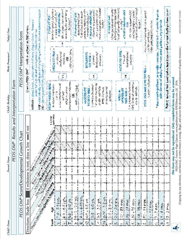What Are The Components Of PEDS:DM? - Pedstest