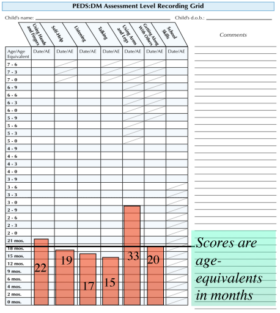 PEDS Tools for Research Projects - Pedstest